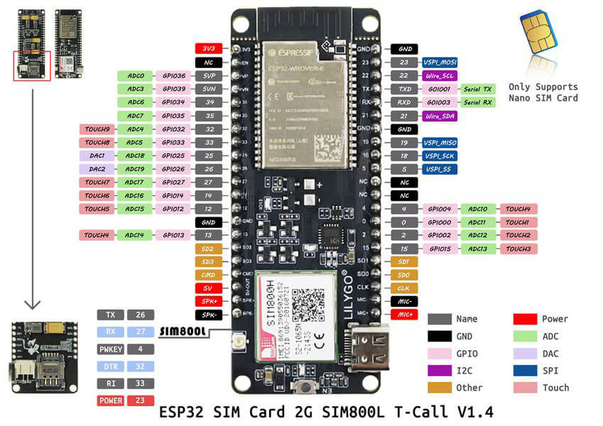 TTGO T-Call ESP32 with SIM800L GPRS Module